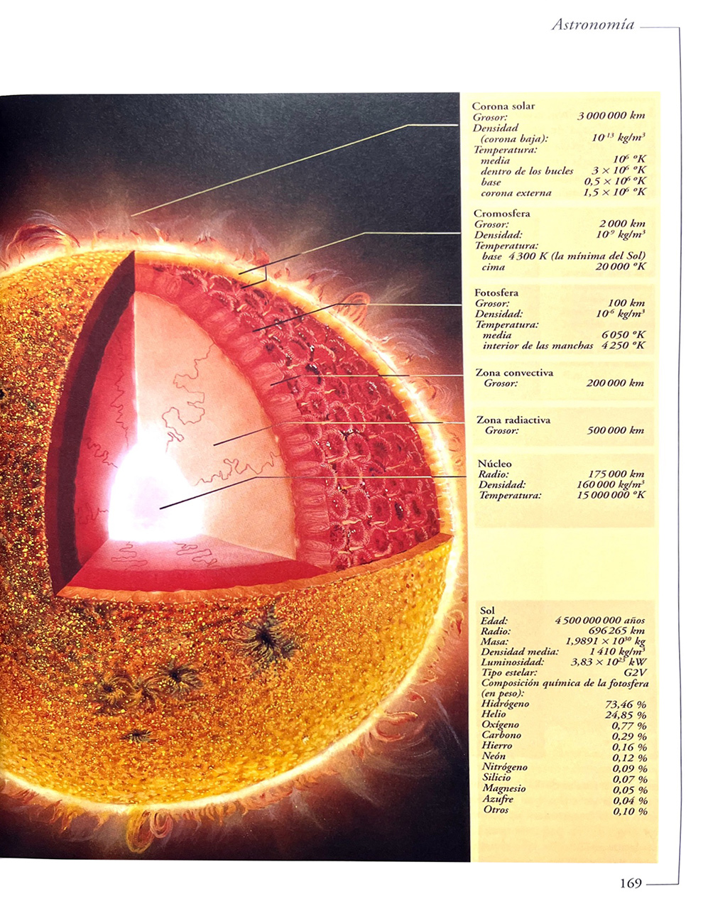 Atlas Visual de las Ciencias con CD-ROM - Libros MX